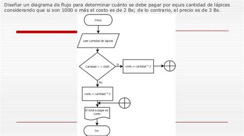 30 Como Hacer Un Diagrama De Flujo En Programacion  ~ Midjenum