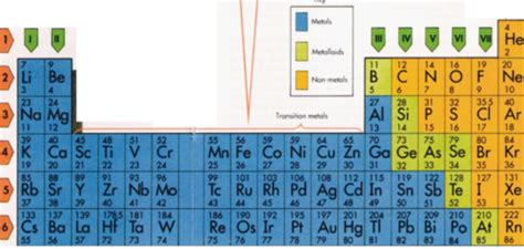 Geochem Module Geochemical Classification Flashcards Quizlet