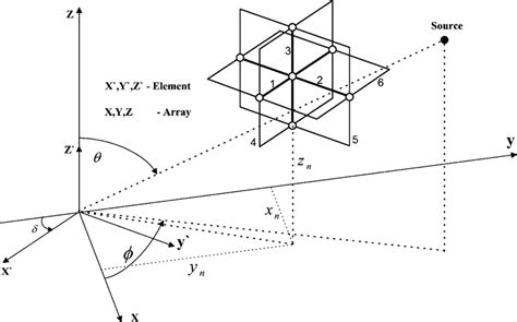 vector sensor geometry download scientific diagram