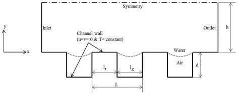 modelling of multiphase flow domain with a static interface and b