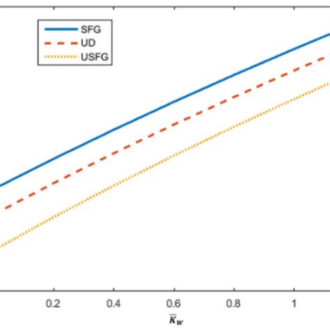Variations Of Dimensionless Fundamental Frequency With The Stiffness Of Download Scientific
