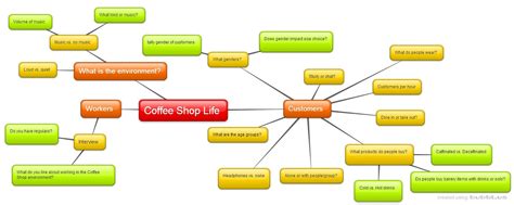 Coffee Shop Life Mind Map By Abby Pearson Medium