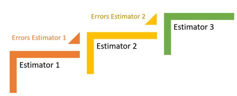 How To Choose The Number Of Estimators For Gradient Boosting Towards Data Science