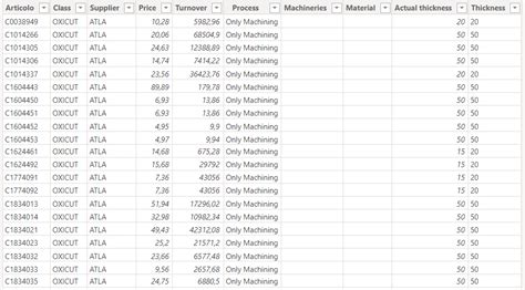 conditional decomposition tree microsoft fabric community