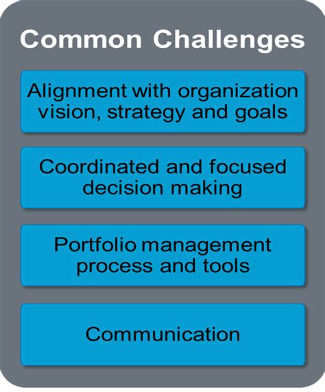 Whats In Your Operational Governance