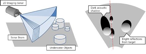Figure 3 From Underwater 3d Reconstruction For Underwater Construction Robot Based On 2d