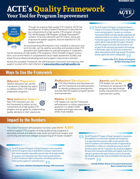 Infographic Program Evaluation