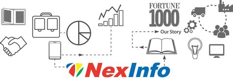 Get Expert Services On Oracle Cloud ERP Support NexInfo