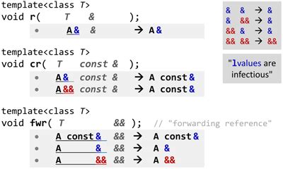 H Cpp Learning Contemporary C