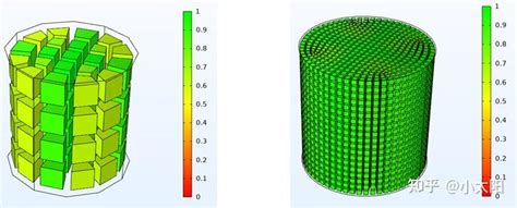 Comsol 网格划分 知乎
