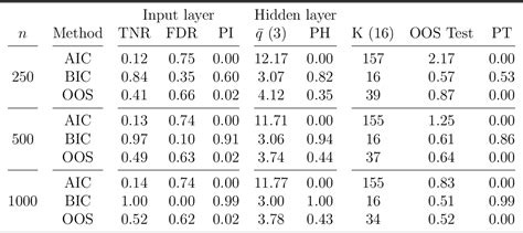 table 8 from a statistical modelling approach to feedforward neural