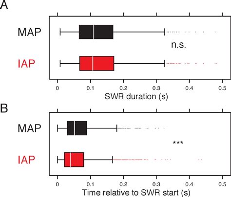 Figures And Data In Distinct Hippocampal Cortical Memory Representations For Experiences