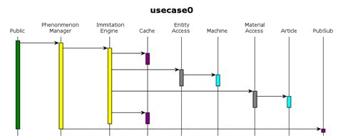 tutorial — methodsketch documentation