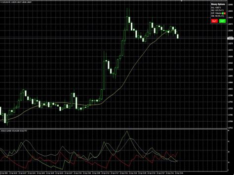 Bo Trade Simulator Buy Trading Indicator For Metatrader 4