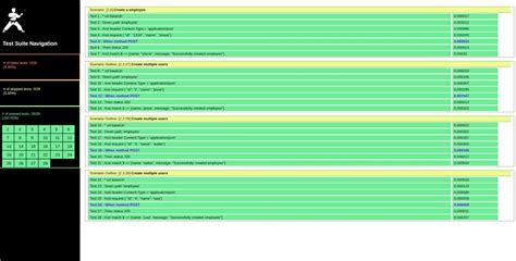 Api Testing With Karate