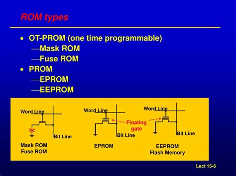 ppt asynchronous vs synchronous counters powerpoint presentation free download id 3714248