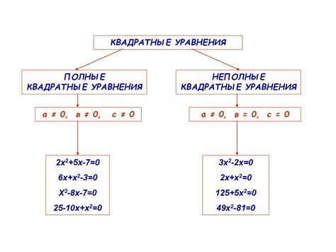 Неполные квадратные уравнения презентация онлайн