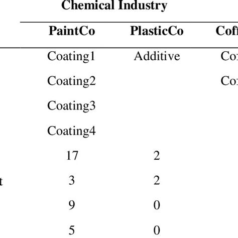 Pdf Green New Product Development The Pivotal Role Of Product Greenness