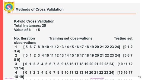 Unit1 Introduction To Ml Cross Validation Pdf