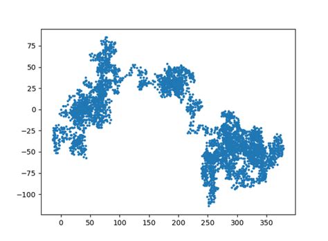 Python之随机漫步 知乎