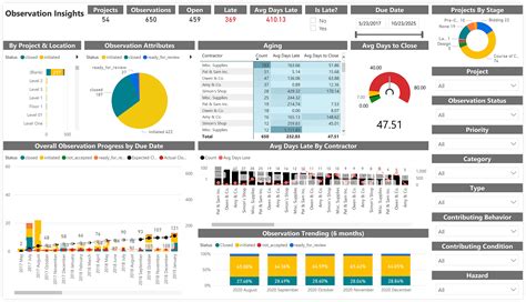 Quality And Safety Procore