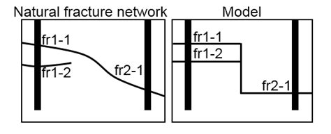2 An Example Of Fracture Network And Its Conceptualization With A Download Scientific Diagram