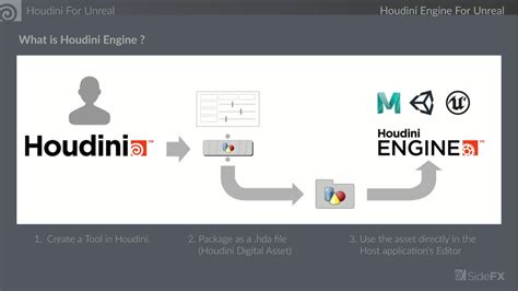 翻译houdini官方对ue4新版插件的介绍：houdini Engine For Unreal V2houdini Niagara插件
