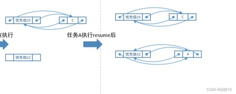 rt thread 任务调度 rtthread csdn博客