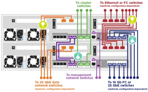 Detailed Guide Fas8300 And Fas8700