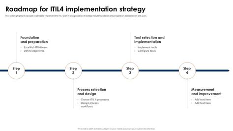 Itil 4 Framework And Best Practices Roadmap For Itil4 Implementation Strategy Ppt Slide