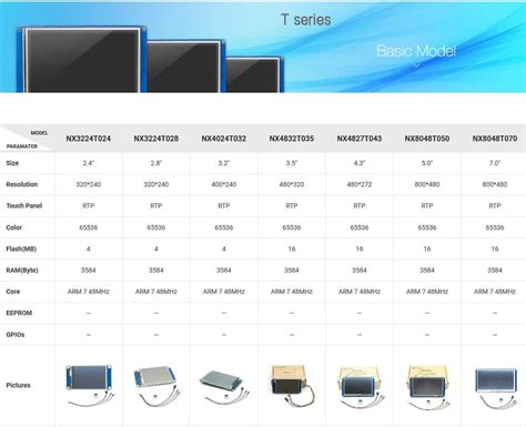 Wishiot 24 Inch Nextion Enhanced Display Generic Uart Hmi Smart Touch