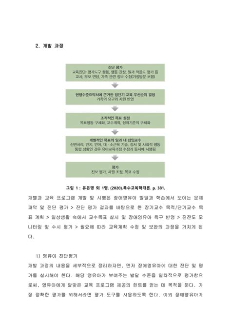 개별화 교육 프로그램의 정의 구성요소 개발과정을 기술하고 개별화 교육 프로그램 작성과정의 5단계와 각 단계별 주요한 특징을 설명하시오35점 서론 사회과학