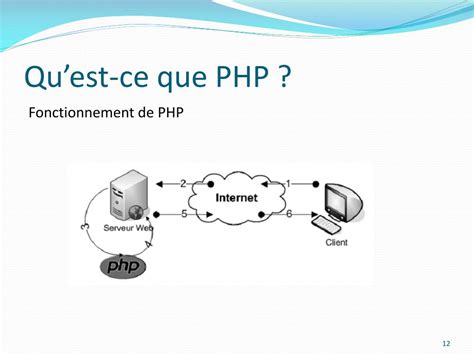 Ppt Le Langage Php 5 Powerpoint Presentation Free Download Id2274496