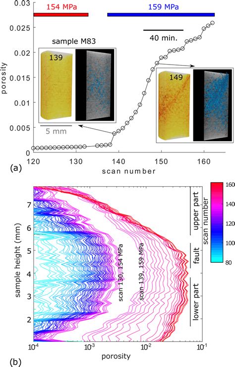 A Evolution Of Xct Porosity In Sample M83 As A Function Of Scan Download Scientific Diagram