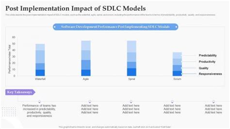 Implementation Of SDLC Models PowerPoint Presentation And Slides PPT Presentation SlideTeam