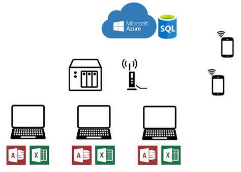 Access Vba:excelファイル をインポートする Qiita Access Vba:excelファイル をインポートする Qiita