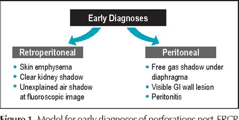 Table 1 From Surgical Or Endoscopic Management For Post Ercp Large Transmural Duodenal