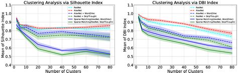 Memesequencer Sparse Matching For Embedding Image Macros