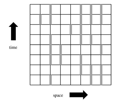 The Two Dimensional Lattice Depicting A History Of The Error Syndrome