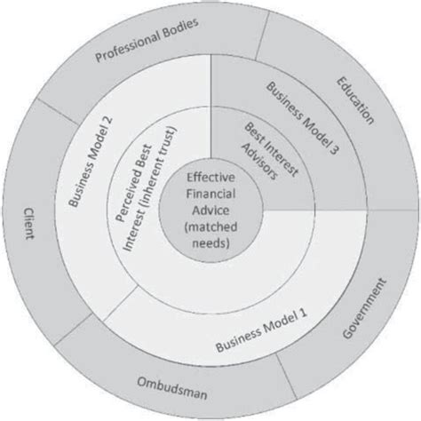 the integrated framework note the dark grey shaded areas reflect