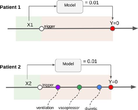 figure 1 from boosting the interpretability of clinical risk scores
