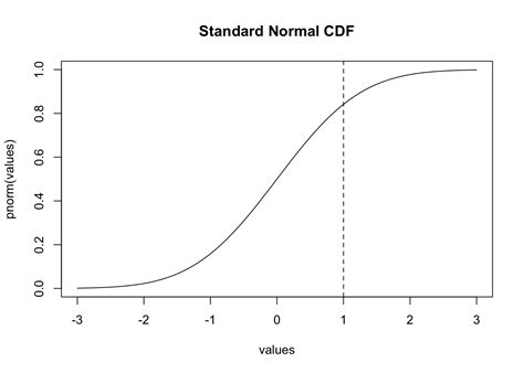 Chapter 5 Continuous Random Variables Psci 1801 Statistical Methods