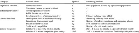 summary of empirical variables download scientific diagram