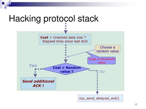 Ppt Experiment And Analysis Of Dynamic Tcp Acknowledgement Powerpoint Presentation Id 6258077