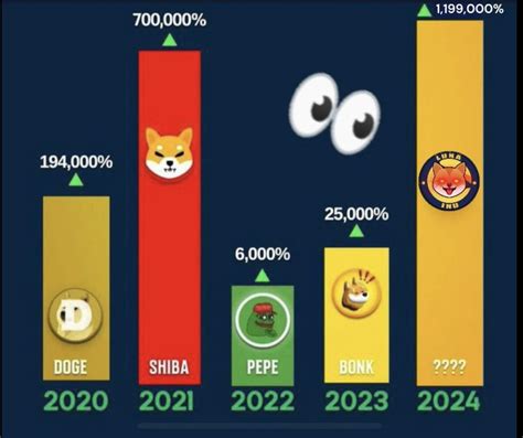 Graph Graphing Linu To The Mooooooooon Rmemeconomy