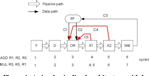 figure 1 from functional and timing validation of partially bypassed