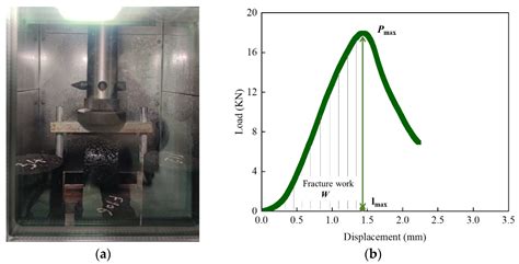 Influence Of Fiber Mixing Process On The Cracking Resistance Of Cold Recycled Asphalt Mixture