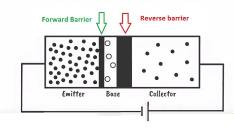 What Is Transistor Types NPN And PNP Transistor Working Principle Explanation Electrical4u