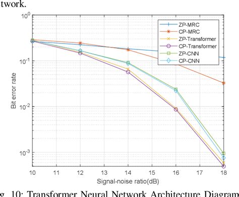 Figure 10 From A Transformer Based Signal Detection Method For