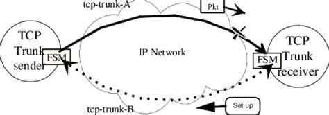 Implementation Of PBC Scheme Download Scientific Diagram